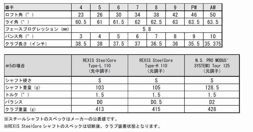 好打感と優れた操作性が魅力の「EZONE CB302 グラファイトハイブリッド鍛造アイアン」 2025年10月上旬発売｜ゴルフサプリ